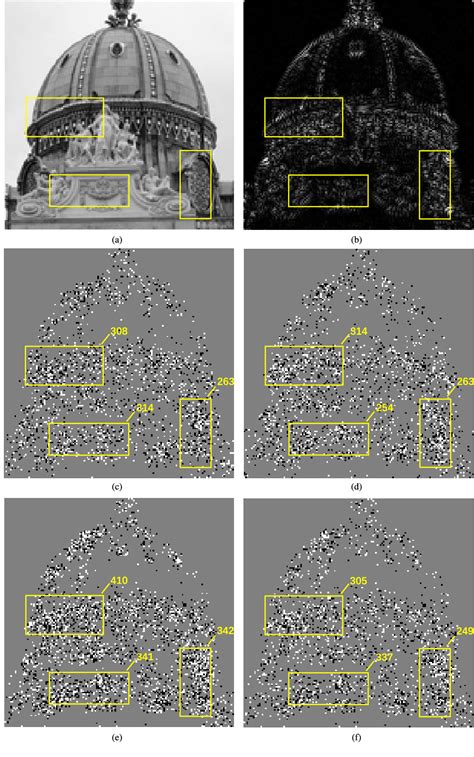 Figure 5 From Image Steganography With Symmetric Embedding Using Gaussian Markov Random Field