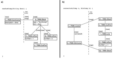Examples Of Declarative Vtgg Rules Download Scientific Diagram