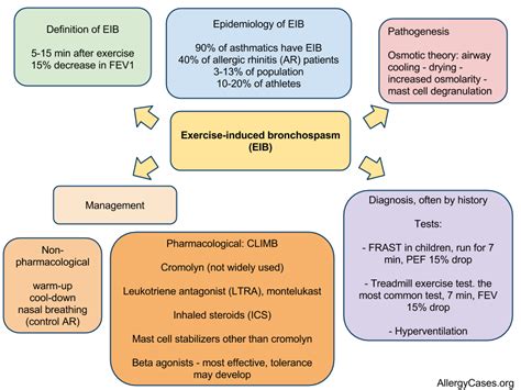 Exercise Induced Bronchospasm Eib Workout Challenge 30 Chest Workout Routine Workout Programs