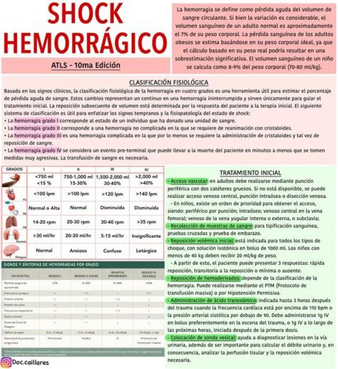 Shock HemorrÁgico Atls Dr Boris Moises Caillares Montaño Udocz