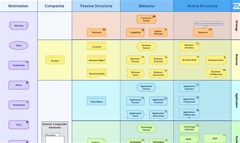 Archimate Poster