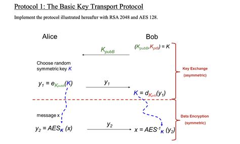 Solved In This Project You Will Implement In Python Four