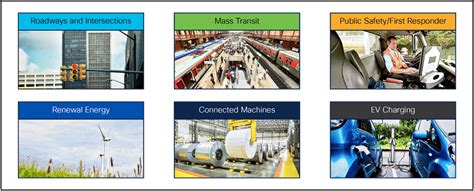 Solutions Sd Wan For Industrial Solutions Solution Brief Cisco