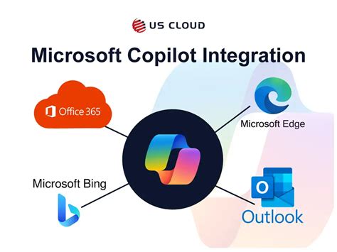 Top 10 Microsoft Copilot Use Cases For Enterprises Us Cloud