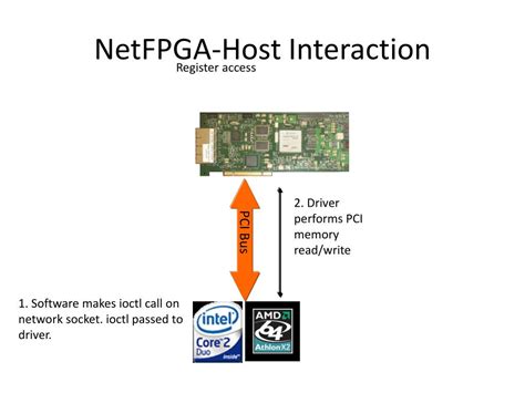 Ppt Cs 838 Netfpga Tutorial Powerpoint Presentation Free Download Id509838