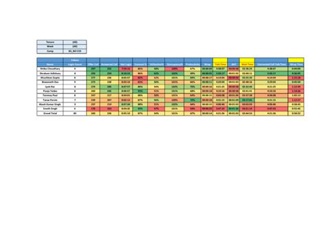 Nca Pdf