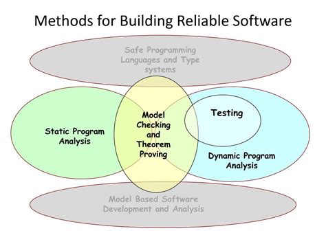 Ppt Cs294 32 Dynamic Program Analysis Testing And Debugging