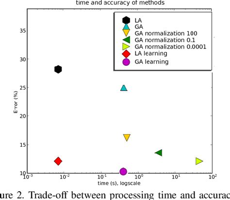 Learning Graph Matching