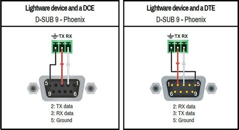Lightware Rap B511 Eu K Room Automation Panel User Guide
