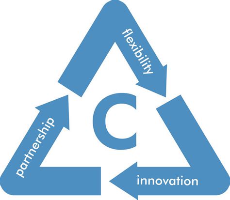 Blueprint Automation Bpa On Linkedin Our Mission