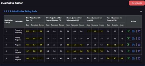 Ingenious Cecl Solutions With Cecl Express Community Bank 400 500 Million Cecl Express