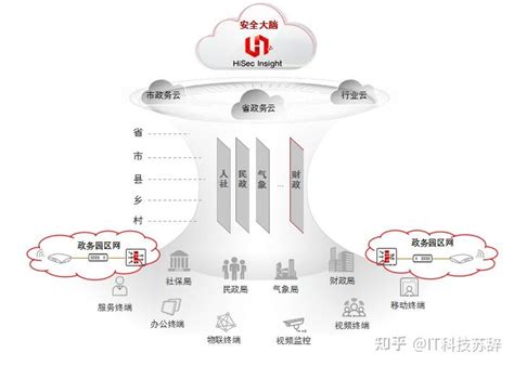 杜绝网络黑手，谁来保障企业数据安全 知乎