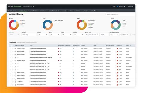 SIEM Cyber Security Solutions Splunk