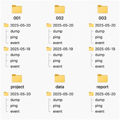 How To Read Only Specific Folders And Sync Data Using Winscp Batch File