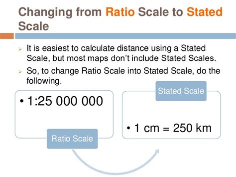Map Scale Conversion Chart