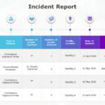 Incident Report 03 PowerPoint Template