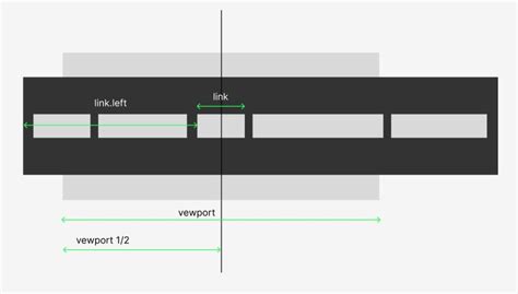 Webanimations Javascript Gsap Max Chechel