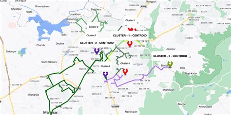 Field Service Route Optimization How Nextbillionai Helped Health Tech