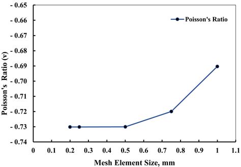 Illustration Depicting The Careful Selection Process Of The Meshing