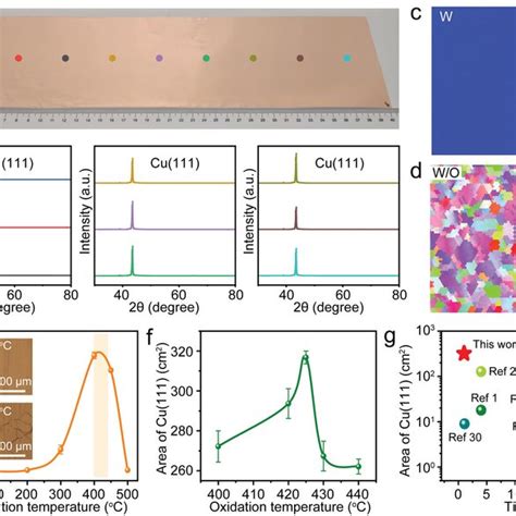 Improved Quality Of The Graphene Film Grown On Single‐crystal Cu 111 Download Scientific