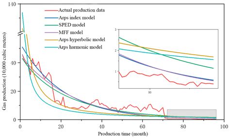 Production Prediction Model Of Tight Gas Well Based On Neural Network