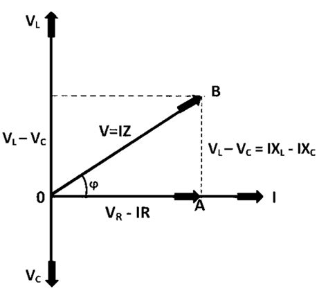 Rlc Circuit Rlc In Series