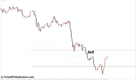 Key Level Mt4 Indicator