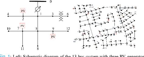 Figure 1 From Bridging Transient And Steady State Performance In Voltage Control A