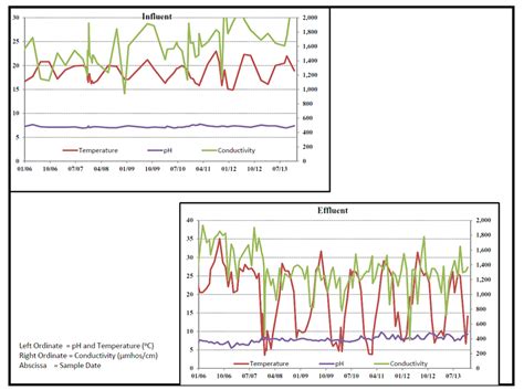 Charts Do Not Print As Displayed Microsoft Community