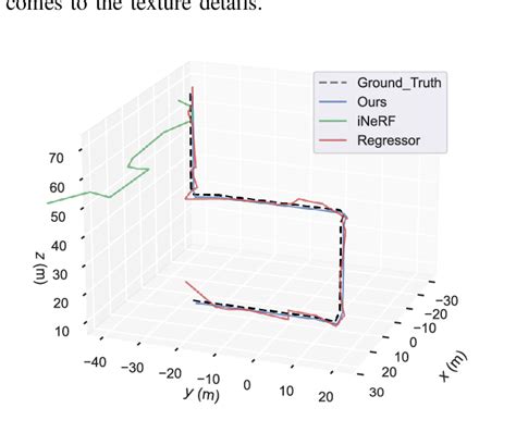Trajectory Comparison On Partial Sequence Of Umad Download
