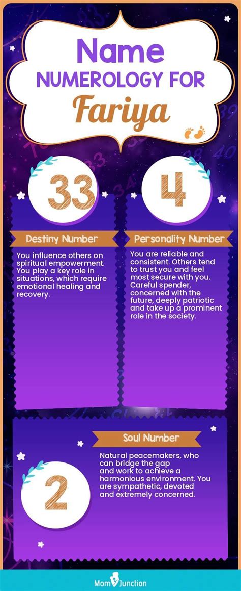 Fariya Name Meaning Origin History And Popularity Momjunction