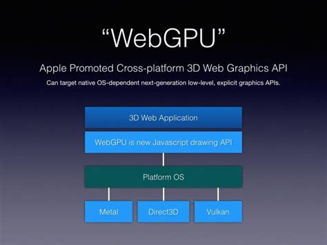 Apple S WebGPU Standard ProposalAiming At Common Access To Explicit Graphics