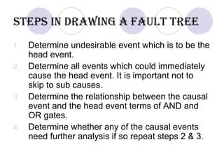 Fault Tree And Event Tree In Risk Analysis PPT Fault Tree And Event Tree In Risk Analysis PPT