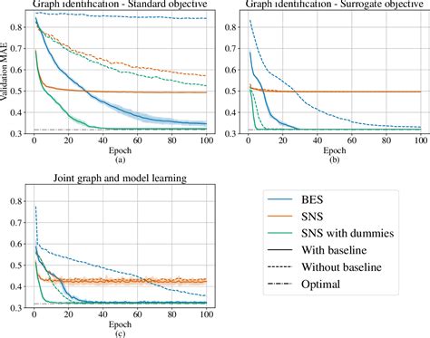 figure 3 from sparse graph learning from spatiotemporal time series