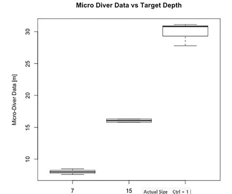 using an unmanned aerial vehicle water sampler to gather data in a pit