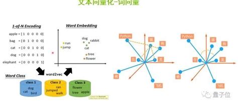 文本向量化的六种常见模式机器学习ai算法工程 商业新知
