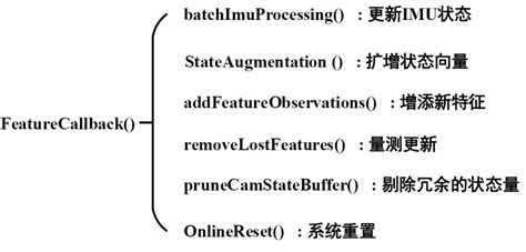 Msckf理论推导与代码解析s Msckf Csdn博客 Msckf理论推导与代码解析s Msckf Csdn博客