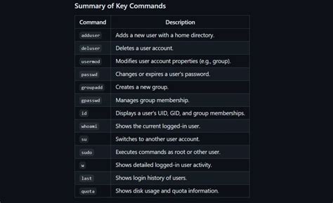 Ashwani Kumar On Linkedin Linux Sysadmin Usermanagement