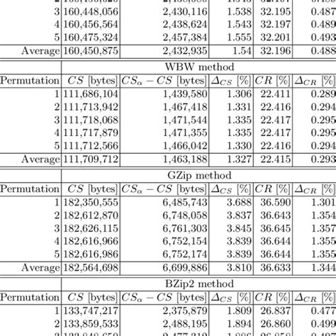Ultrametric Tree Sample Download Scientific Diagram