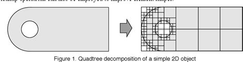 Figure 1 From A Survey Of Unstructured Mesh Generation Technology