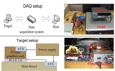 Data Acquisition Setup Used In This Work Note That The Graphics Card