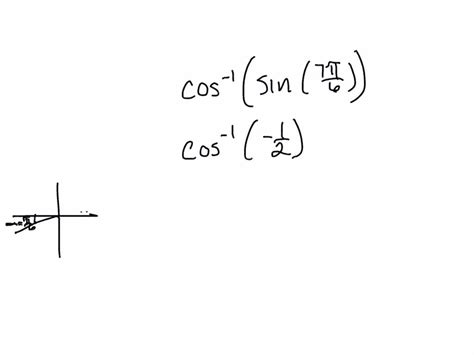 Solved An Explanation On How To Find The Exact Trigonometric Values Using Sum And Difference