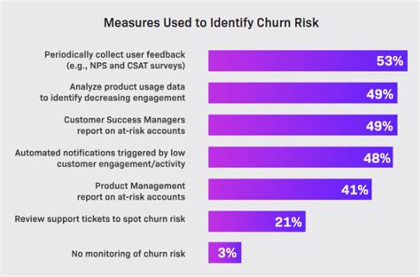 Saas Churn Rate Your Ultimate Survival Guide