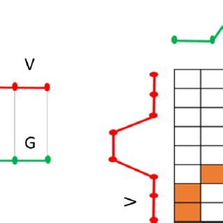Illustration Of Time Series Alignment Using DTW Modified After Dau Et Download Scientific