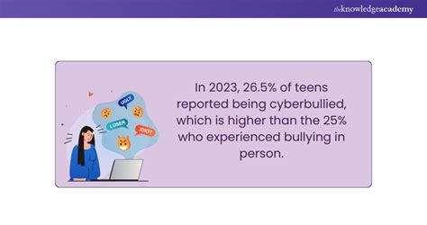 What Is Cyberbullying Its Impact And How To Stop It