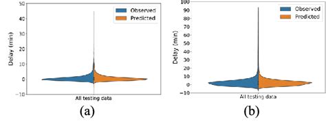 Figure 11 From Enhancing The Understanding Of Train Delays With Delay Evolution Pattern