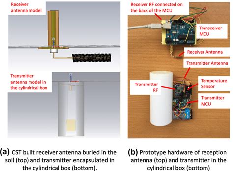The Experimental Prototype Design Shown As A CST Simulation Model And B Download Scientific