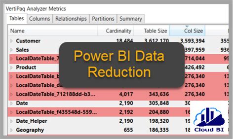 Data Reduction Techniques For Power BI Dataset Cloud BI