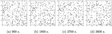 the distribution of 200 nodes on the random walk model at different time download scientific