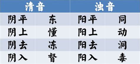 古汉字八个声调 古代八个声调怎么读 255个古入声字 大山谷图库